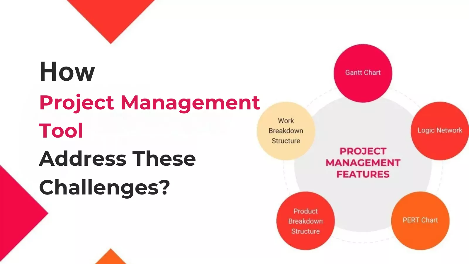 Powerful Impact Of Project Management On Team Collaboration